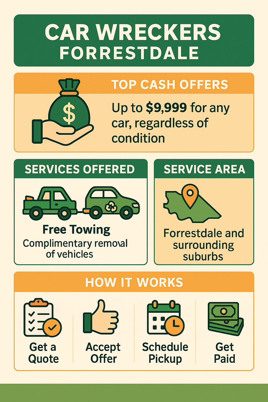 Discover the Best Car Wreckers Forrestdale | CarsWreckers